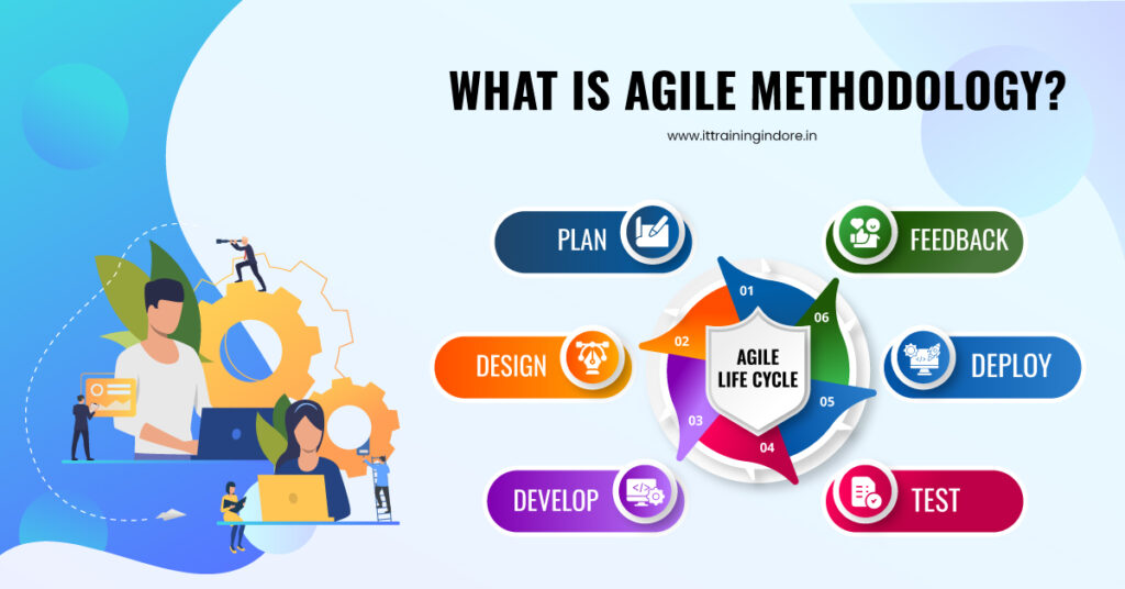 What is Agile Methodology? Complete Project Management Guide [2025]